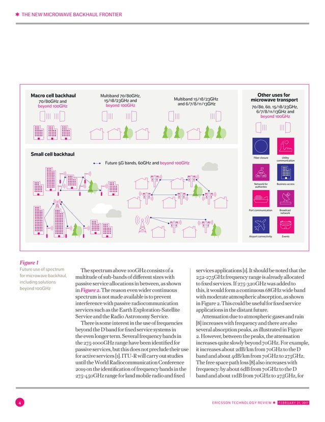 Ericsson Technology Review: Microwave backhaul evolution – reaching ...