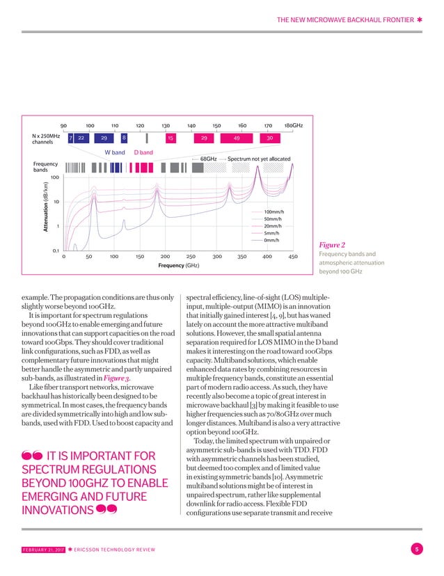 Ericsson Technology Review: Microwave backhaul evolution – reaching ...
