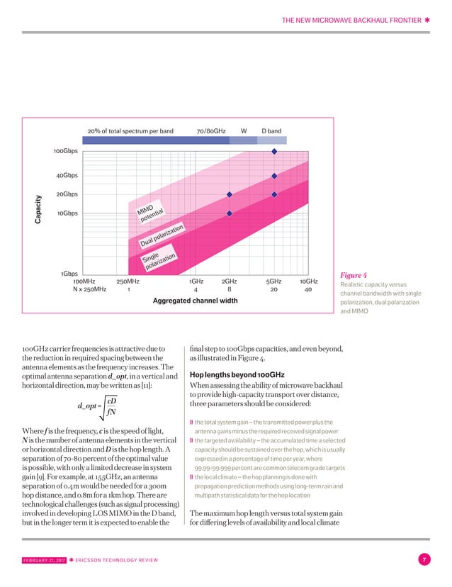 Ericsson Technology Review: Microwave backhaul evolution – reaching ...