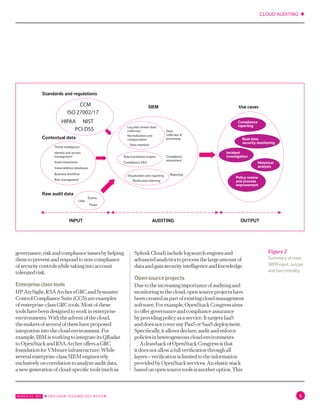 Ericsson Technology Review: Securing the cloud with compliance auditing | PDF
