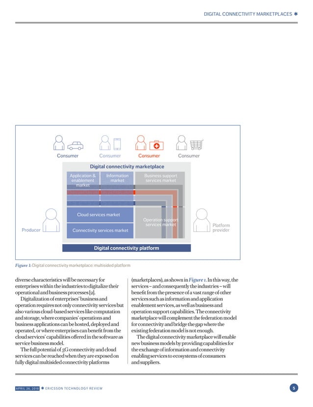 Ericsson Technology Review: Digital connectivity marketplaces to enrich ...