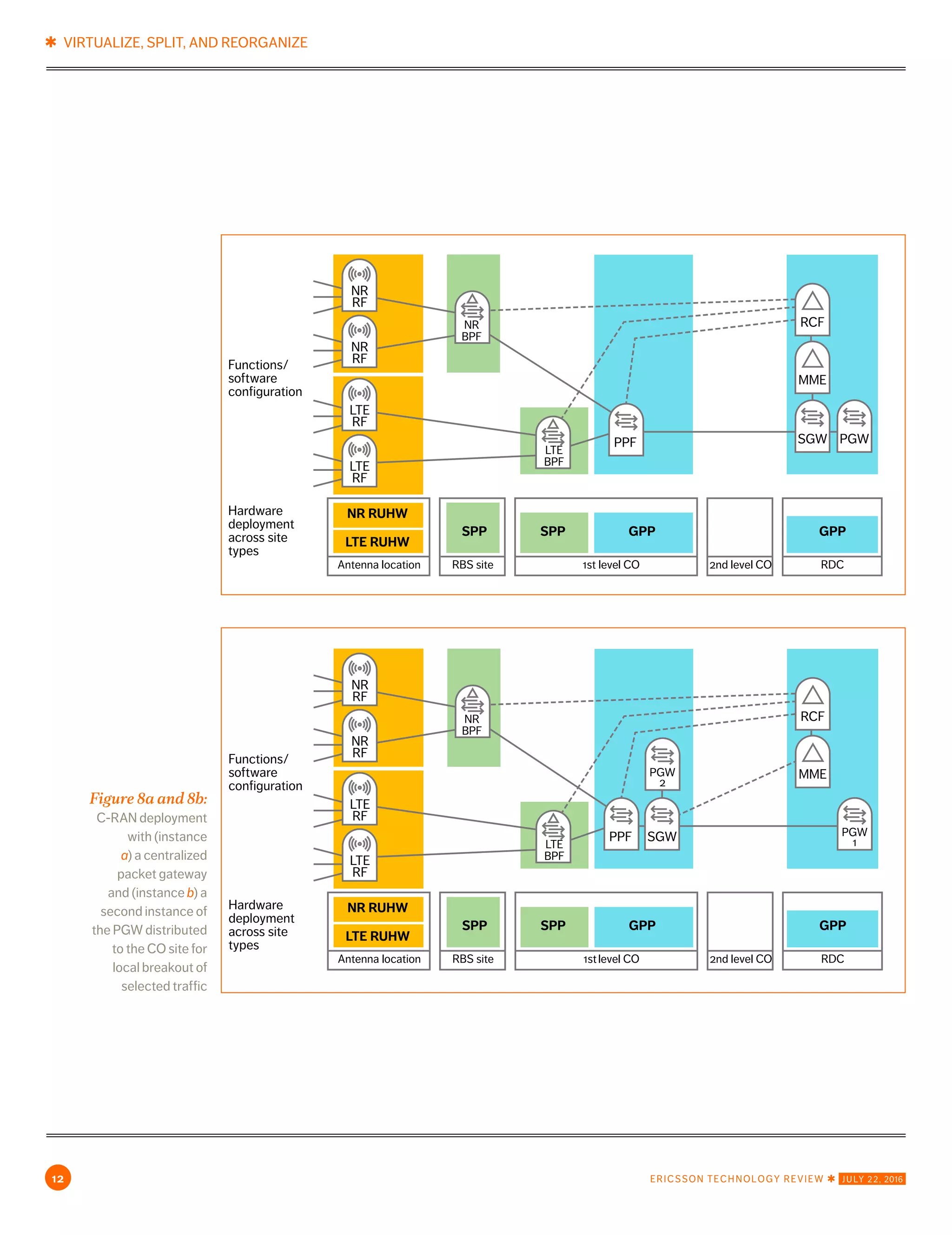 4G/5G RAN architecture: how a split can make the difference | PDF