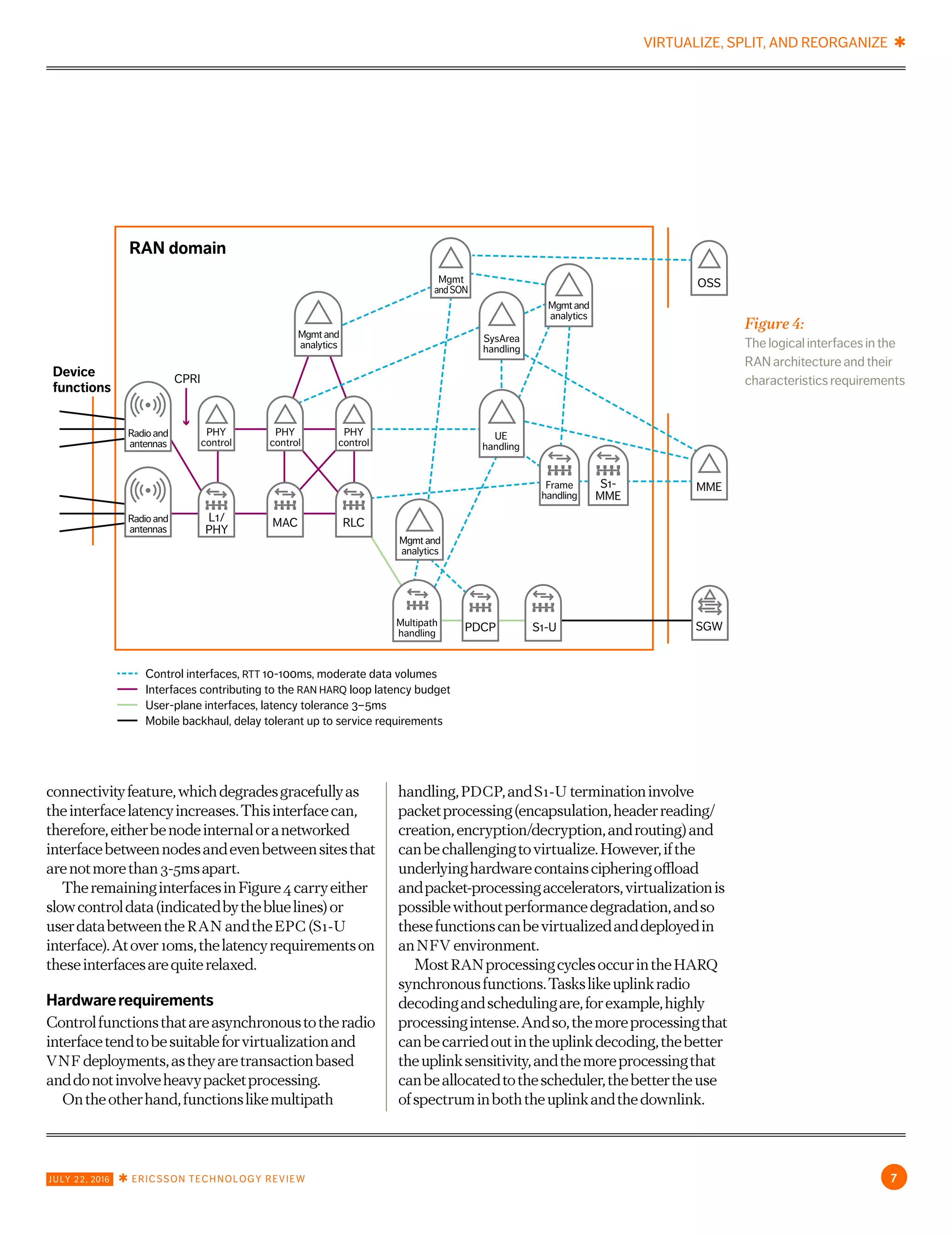 4G/5G RAN architecture: how a split can make the difference | PDF ...