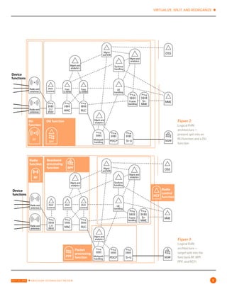 4G/5G RAN architecture: how a split can make the difference | PDF ...
