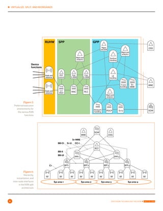4G/5G RAN architecture: how a split can make the difference | PDF ...