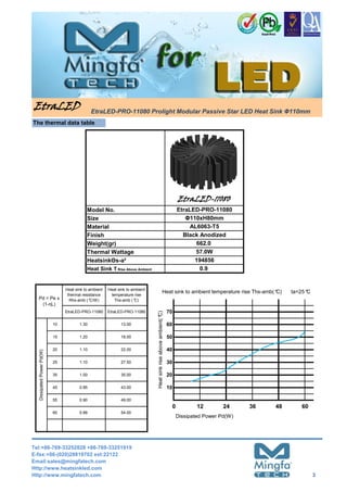 Etra led pro-11080 prolight modular passive star led heat sink φ110mm | PDF