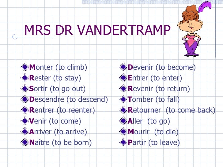 Perfect Tense With ETRE perfect-tense-with-etre