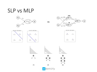 인공지능 딥러닝 (Etri) 20160811 short deck | PPT