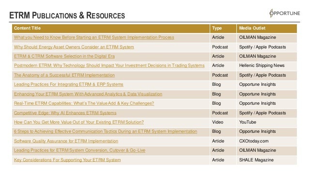 2021 ETRM Thought Leadership Link Library | PPT