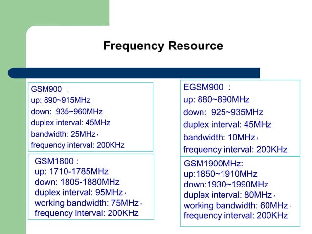 Gsm Fundamentals Ppt
