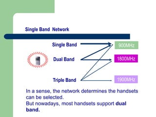 GSM fundamentals | PPT