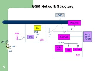 GSM fundamentals | PPT