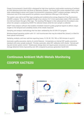 Environmental Monitoring 2019 | PDF