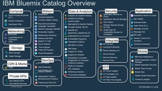 ETS Summer School - Introduction to Bluemix (July 4th) | PDF | Cloud Computing | Internet
