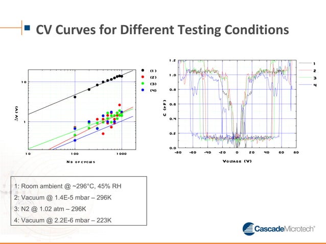 Wafer-Level RF MEMS Devices Characterization in Cryogenic Environment | PPT