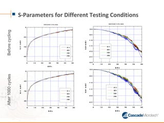 Wafer-Level RF MEMS Devices Characterization in Cryogenic Environment | PPT