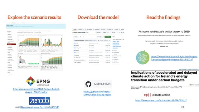 Modelling pathways, shaping climate policy: Lessons from the TIMES ...
