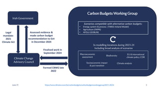 Modelling pathways, shaping climate policy: Lessons from the TIMES ...