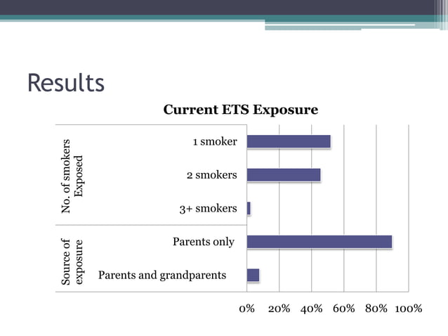 ETS Exposure & Uplanned Pregnancy | PPT