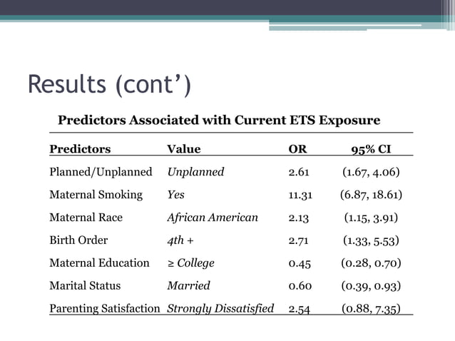 ETS Exposure & Uplanned Pregnancy | PPT