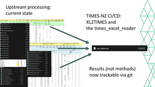 TIMES-NZ 3.0: automating upstream data processing for an open-source ...