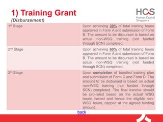 Enterprise Training Support - HCS | PPT | Free Download