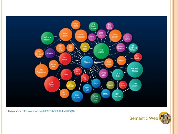 Semantic Web