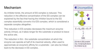 Types of enzyme inhibition | PPTX