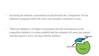 Types of enzyme inhibition | PPTX
