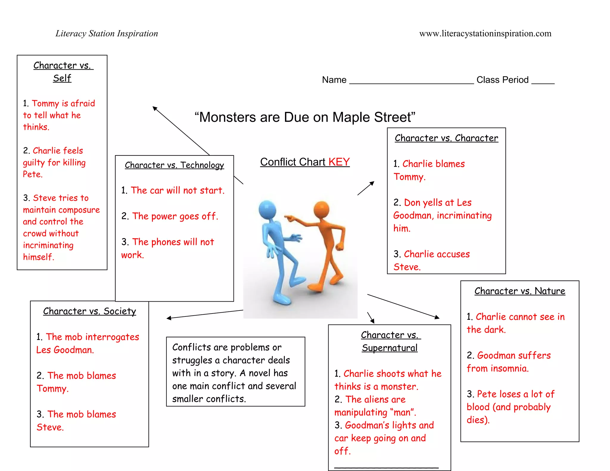 Monsters are Due on Maple Street Conflict Chart Key | DOC