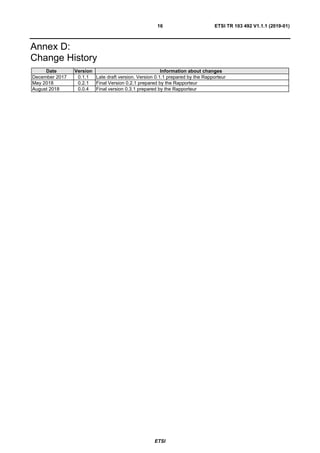 ETSI-2019 SmartGrid systems Below 1.5Ghz.pdf