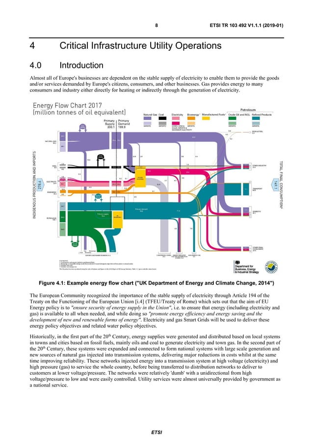ETSI-2019 SmartGrid systems Below 1.5Ghz.pdf