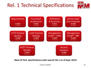 Standardized Service Layering for IoT in oneM2M | PDF | Internet of Things | Internet