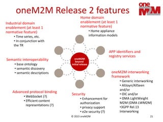 Standardized Service Layering for IoT in oneM2M | PDF | Internet of Things | Internet