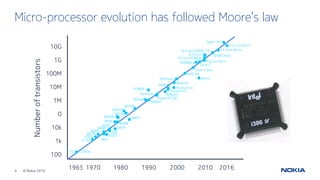 ETSI IoT keynote (2016) | PPT