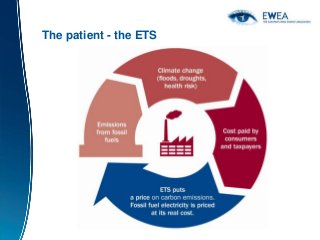 Fix the Emissions Trading System infographic | PPTX | Power and Energy ...
