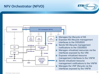 Summit 16: ETSI NFV Interface and Architecture Overview | PPT