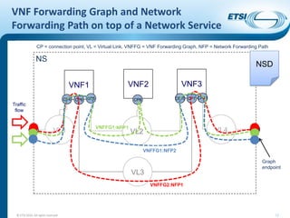Summit 16: ETSI NFV Interface and Architecture Overview | PPT
