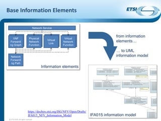 Summit 16: ETSI NFV Interface and Architecture Overview | PPT
