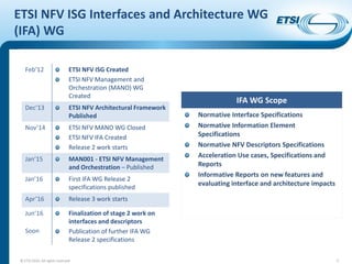 Summit 16: ETSI NFV Interface and Architecture Overview | PPT