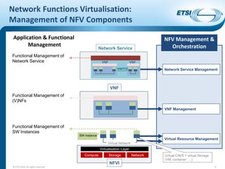 Summit 16: ETSI NFV Interface and Architecture Overview | PPT