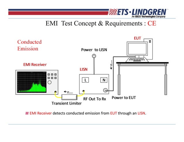 EMI EMC RE CE | PDF | Radio Control | Hobbies & Interests