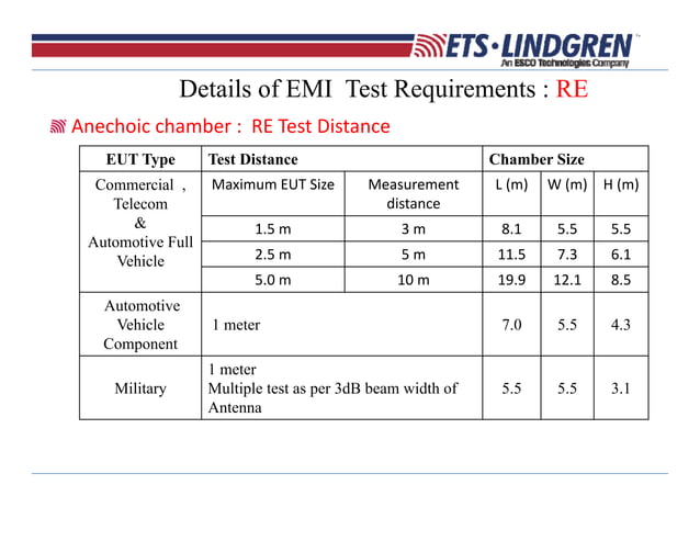 EMI EMC RE CE | PDF | Radio Control | Hobbies & Interests