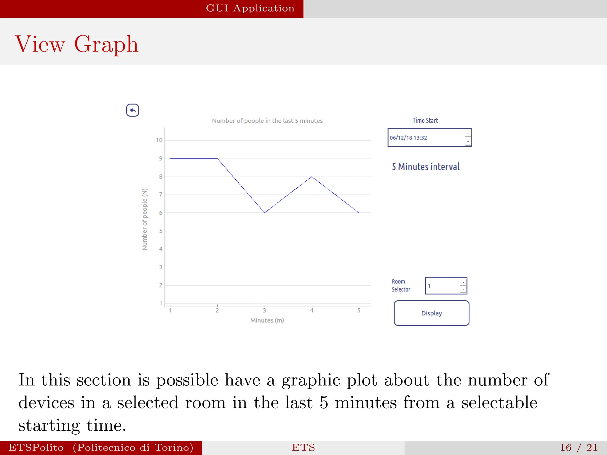 Esp tracking system with microcontroller esp32 | PPT