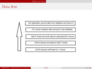 Esp tracking system with microcontroller esp32 | PPT