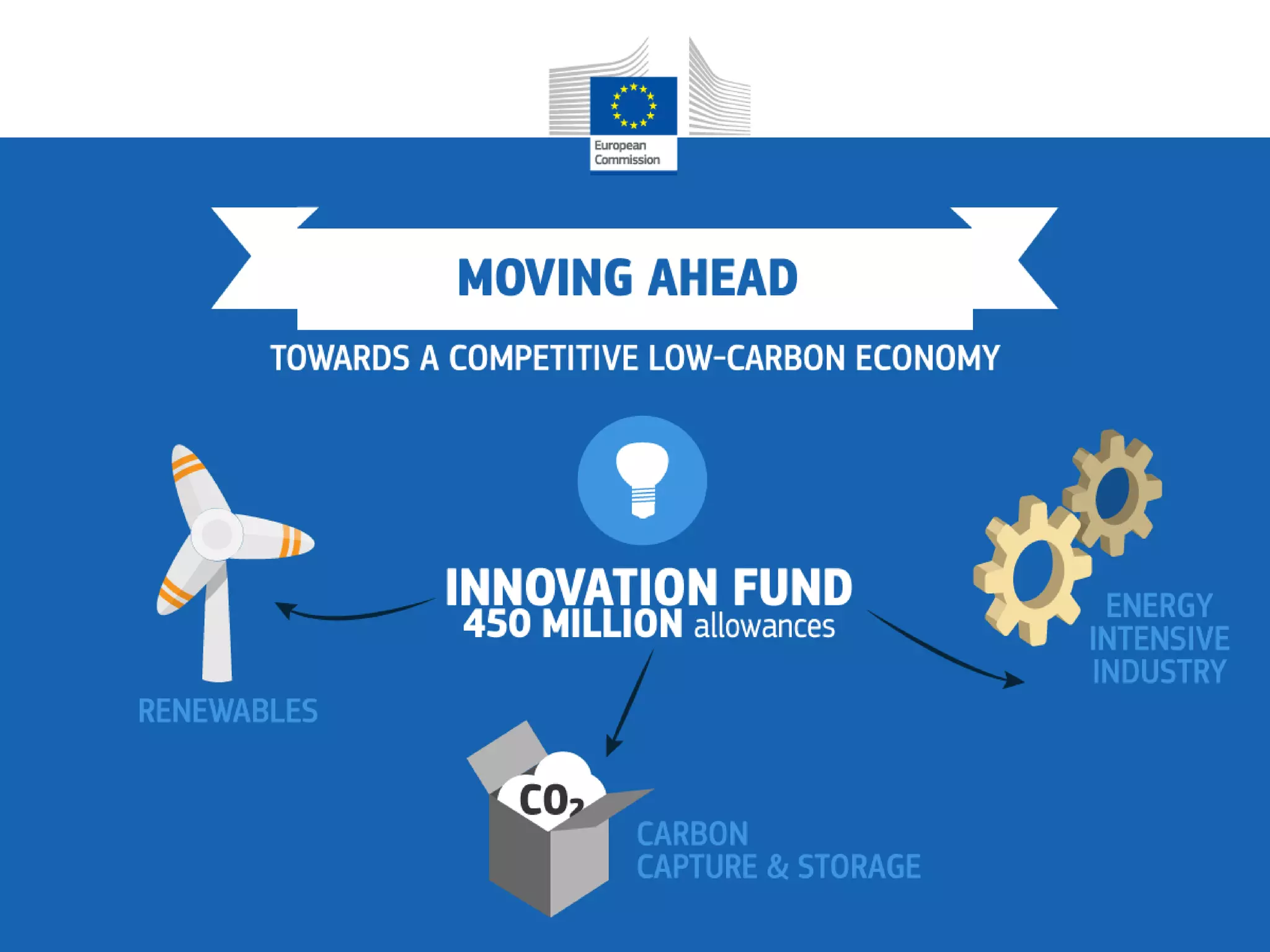 EU ETS Phase IV overview | PDF