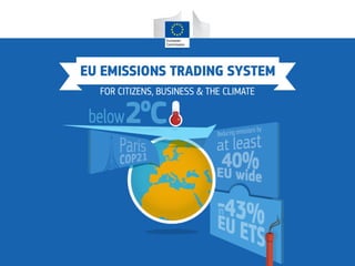 EU ETS Phase IV overview | PPT