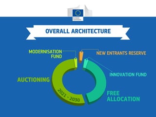 EU ETS Phase IV overview | PDF