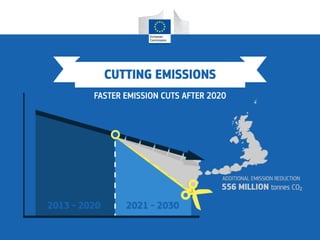 EU ETS Phase IV overview | PPT