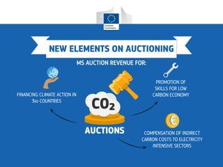 EU ETS Phase IV overview | PDF